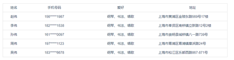 Vue Easytable的简介及使用教程 Made With Vuejs