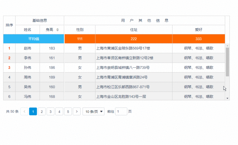 Vue Easytable的简介及使用教程 Made With Vuejs 